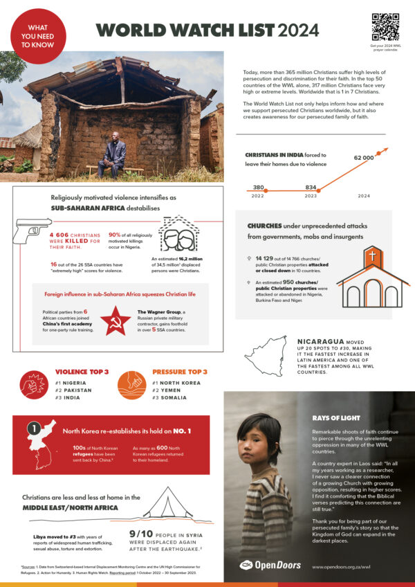 World Watch List 2024: What you need to know - Open Doors